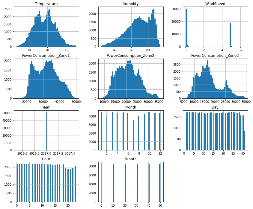 GitHub - aNdr3W03/Electric-Predictive-Analytics: Applied Machine Learning - Electric Predictive ...