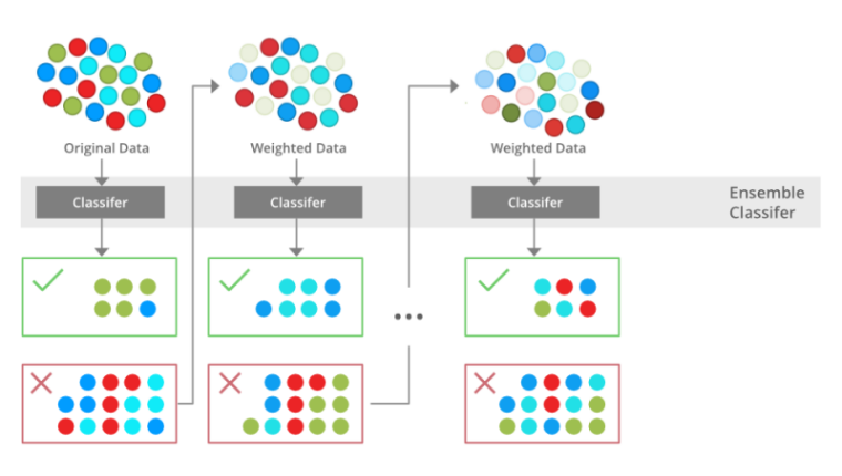 GitHub - aNdr3W03/Electric-Predictive-Analytics: Applied Machine Learning - Electric Predictive ...