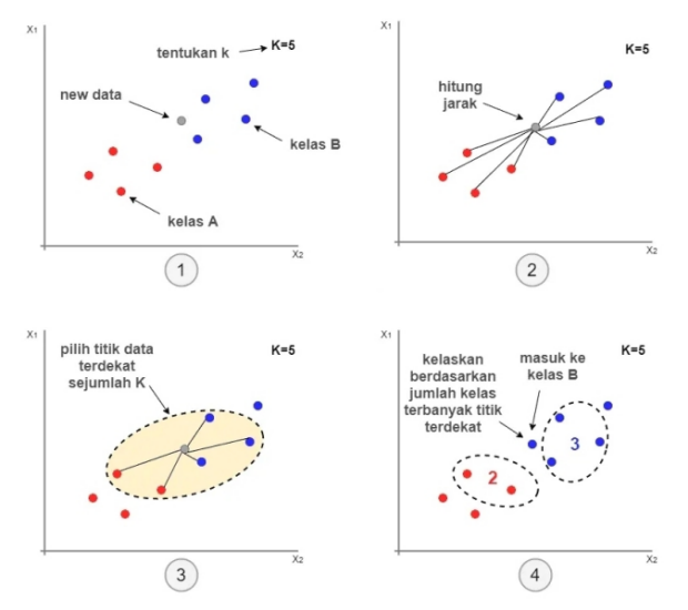 GitHub - aNdr3W03/Electric-Predictive-Analytics: Applied Machine ...