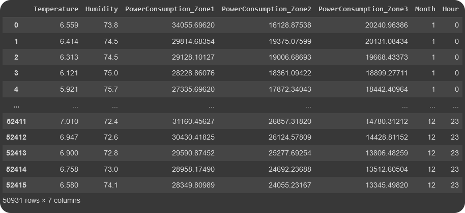 GitHub - aNdr3W03/Electric-Predictive-Analytics: Applied Machine Learning - Electric Predictive ...