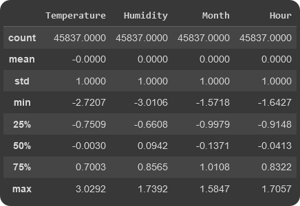 GitHub - aNdr3W03/Electric-Predictive-Analytics: Applied Machine Learning - Electric Predictive ...