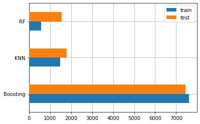 GitHub - aNdr3W03/Electric-Predictive-Analytics: Applied Machine Learning - Electric Predictive ...