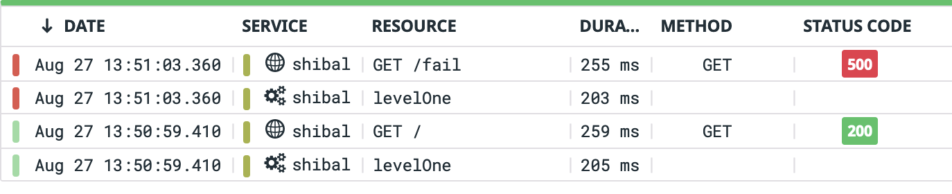 proposal: contrib/gofiber/fiber.v2: reference to initial middleware span/context · Issue #990 ...