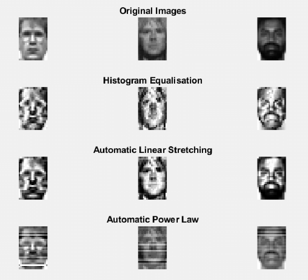 Github Rskelt0nqub Csc Vaml Face Detection Qub Module On Video Analytics And Machine