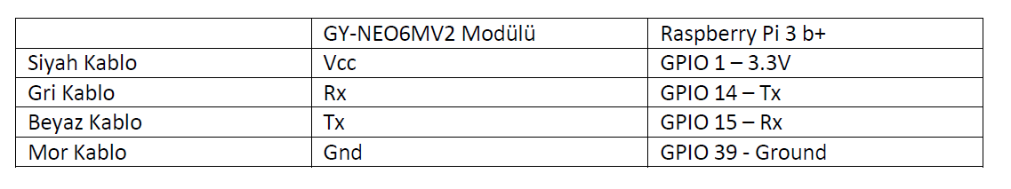 GitHub - mutlucinar/GomuluSistemGpsTracker