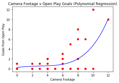 GitHub - decoy0ctopus/Football_Manager_Dashboard: A dashboard for a ...