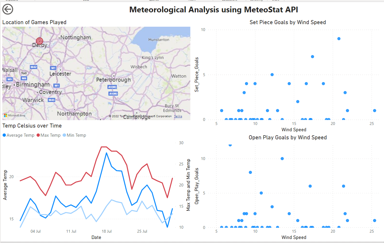 GitHub - decoy0ctopus/Football_Manager_Dashboard: A dashboard for a ...