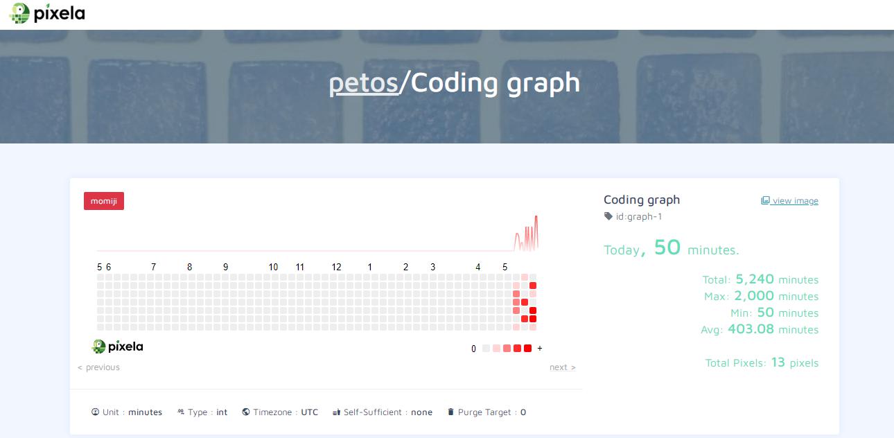 GitHub - PetosPy/Habit_tracker: Track your good Habits
