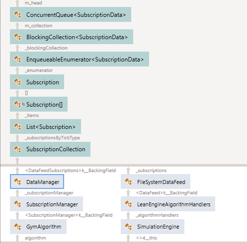 SubscriptionCollection Memory Leak · Issue #3166 · QuantConnect/Lean · GitHub