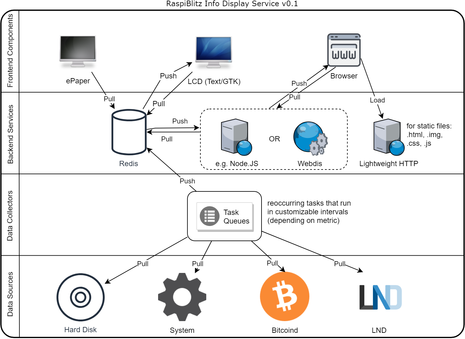 InfoService for future Version · Issue #88 · raspiblitz/raspiblitz · GitHub