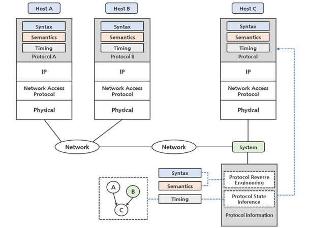 GitHub - ku-asteam/Protocol-Inference-in-SDN-Environment