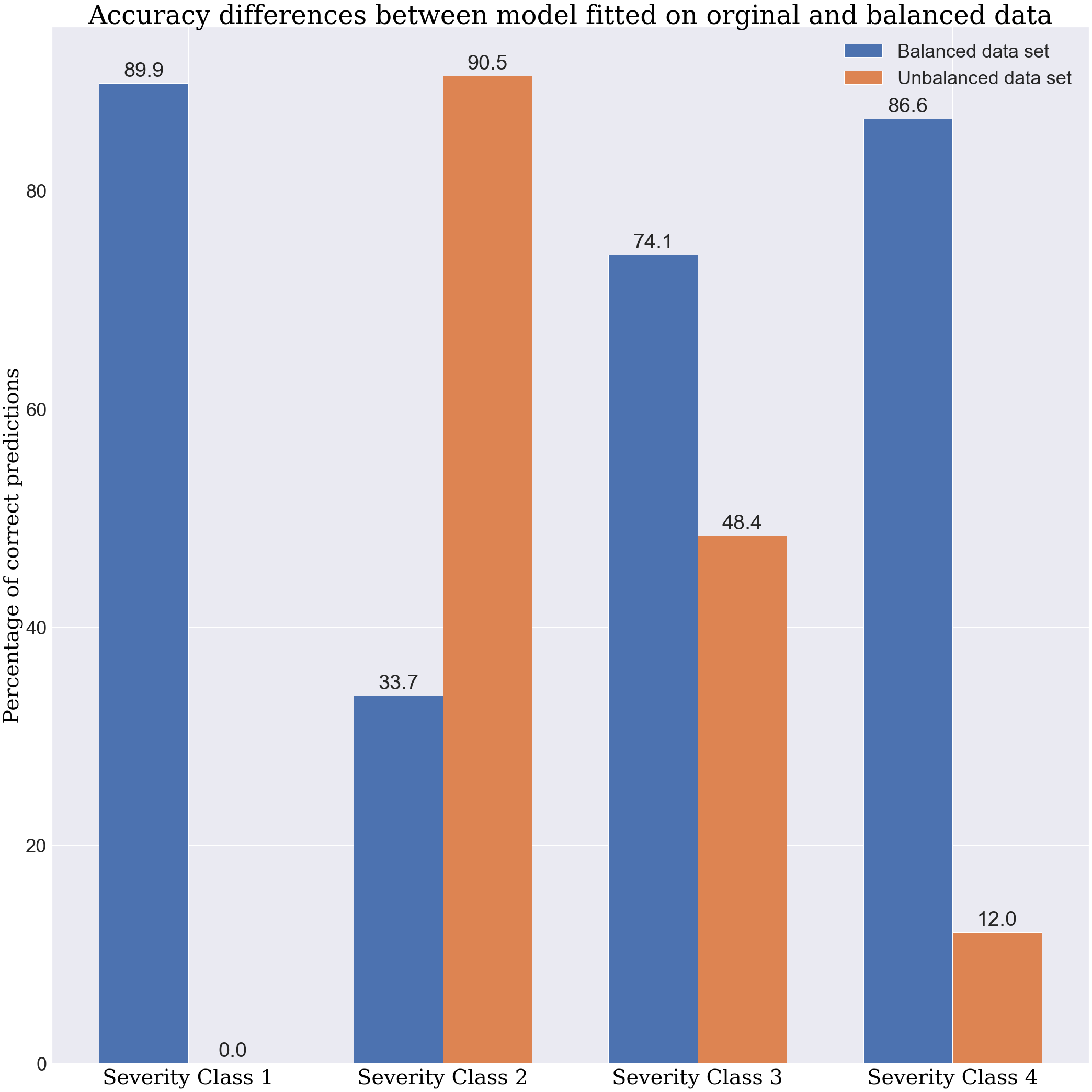 GitHub - JacekNiedzielski/US_RoadAccidents_Analysis: Descriptive and Inferential Statistics of ...