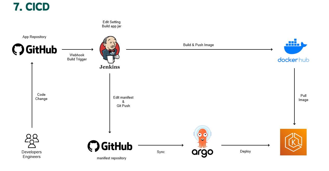 GitHub - goorm-k8s/sulmoon-api
