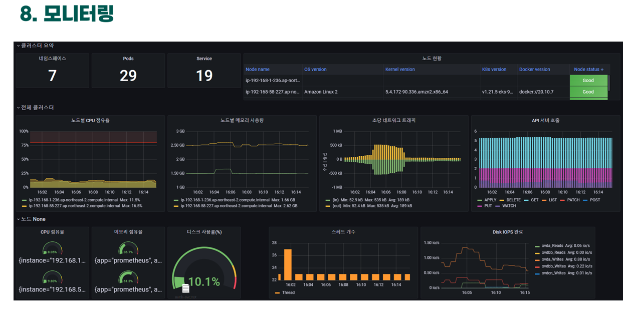 GitHub - goorm-k8s/sulmoon-api