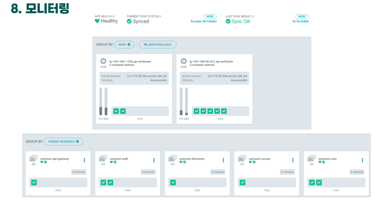 GitHub - goorm-k8s/sulmoon-api