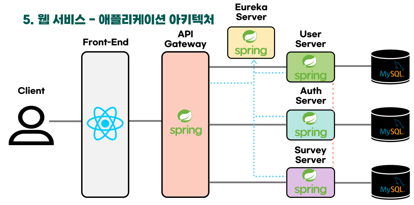 GitHub - goorm-k8s/sulmoon-api