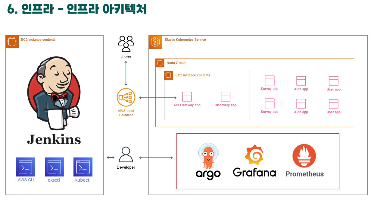 GitHub - goorm-k8s/sulmoon-api