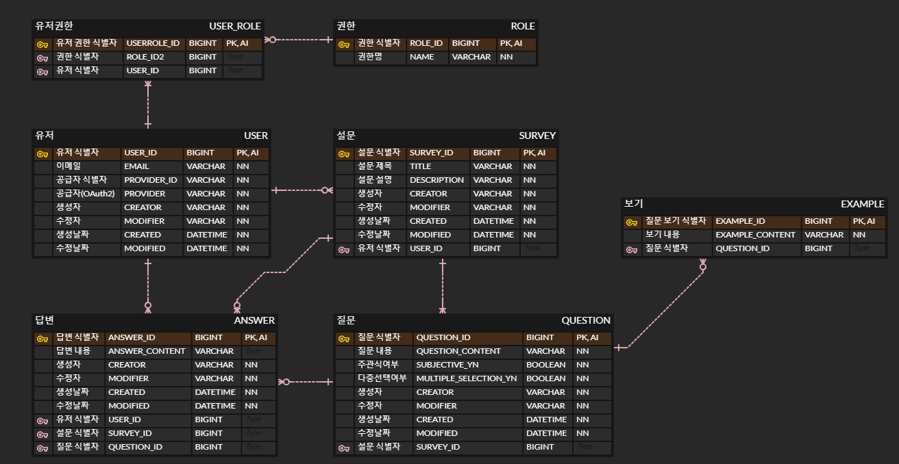 GitHub - goorm-k8s/sulmoon-api