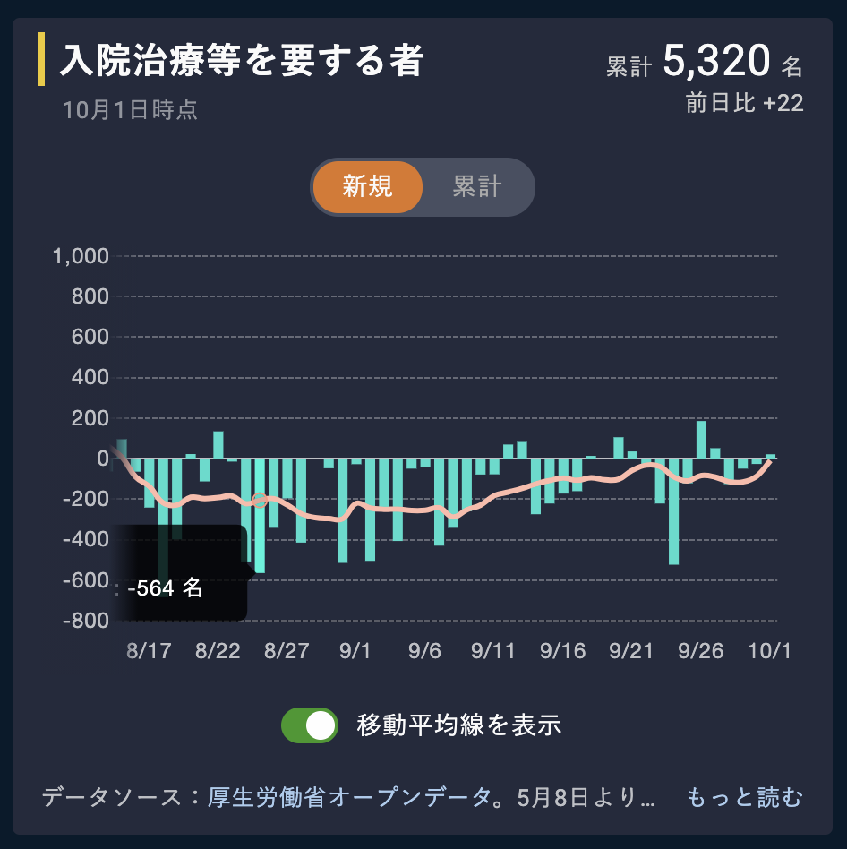 チャートの左端でマウスオーバーすると、ポップアップが全て表示されない · Issue #66 · kaz-ogiwara/covid19 · GitHub