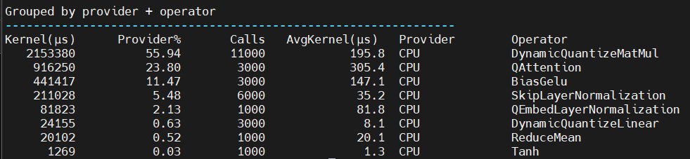 Performance question about some nodes generated by dynamic quantization · Issue #10153 ...