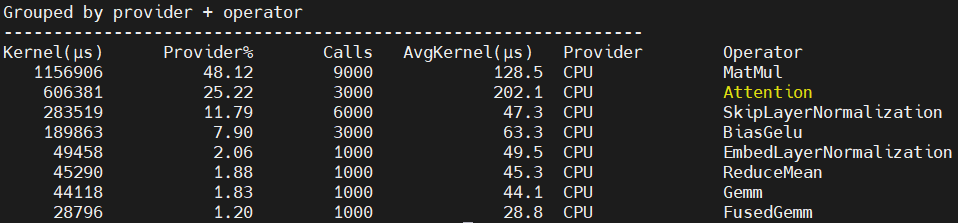 Performance question about some nodes generated by dynamic quantization · Issue #10153 ...