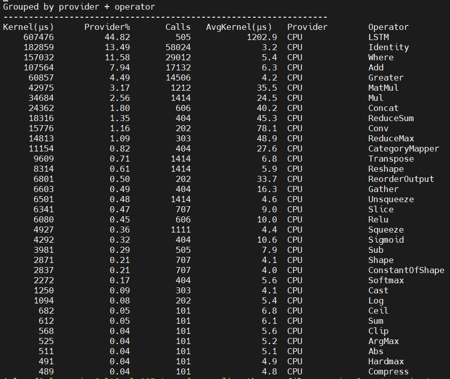 Performance issue of ConvInteger · Issue #12206 · microsoft/onnxruntime · GitHub