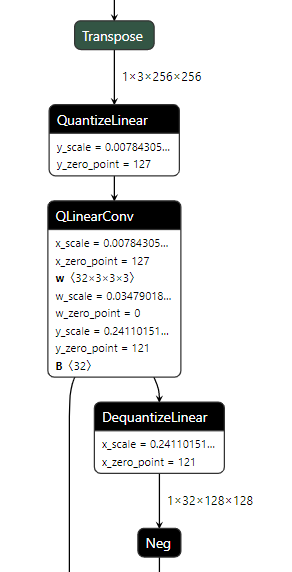 Quantizing Model In Per Tensor Way Doest Work · Issue 99 · Intelneural Compressor · Github 8590