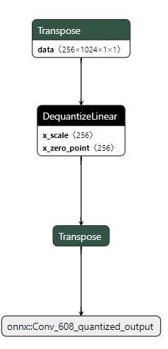 Some QlinearConv can't dequantize its int8 weight with ORT1.12 · Issue #12800 · microsoft ...