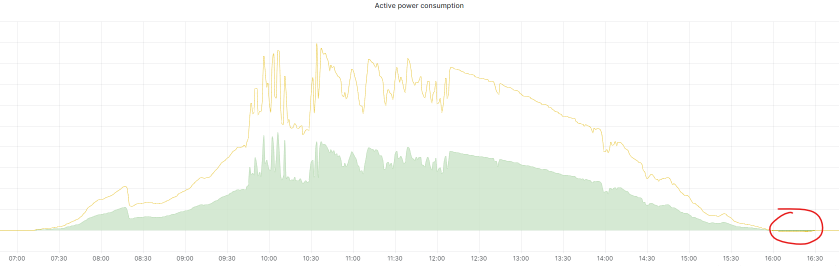 Stacking In Bar And Timeseries Plots When Negative Values Are Present Is Incorrect · Issue