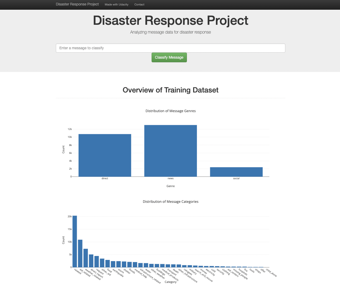 GitHub - Maia97/UDS-Disaster-Response-Pipeline