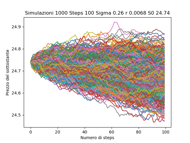GitHub - giuseppecangemi/quantfinance: Our project aims to analyze and ...