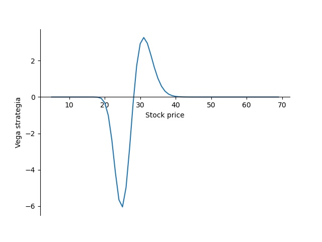 GitHub - Rupinder2002/Quantitative---Options-Investment-Strategy: Our ...