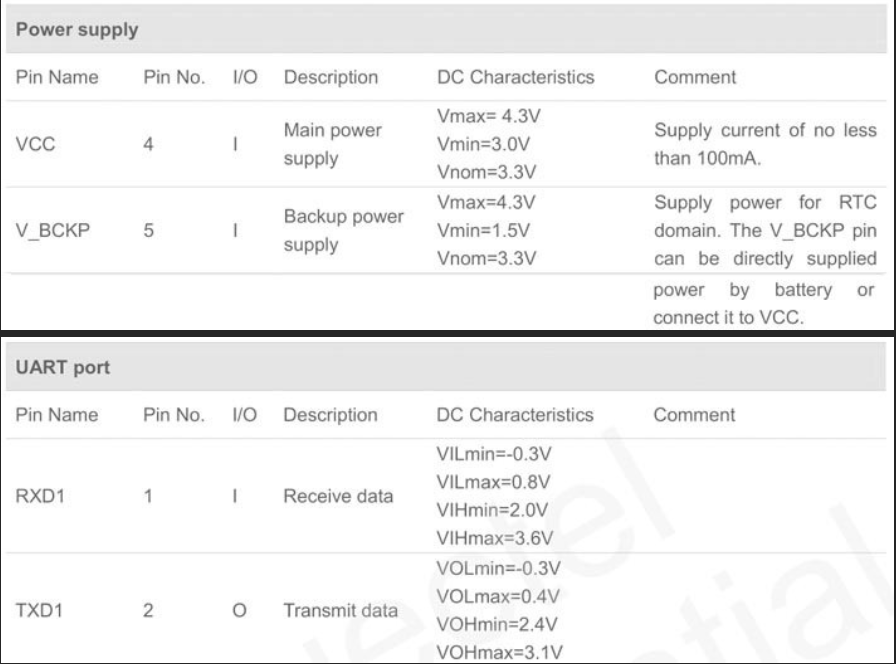 GitHub - cennetceylan19/Arduino-ile-QuectelL80-GPS