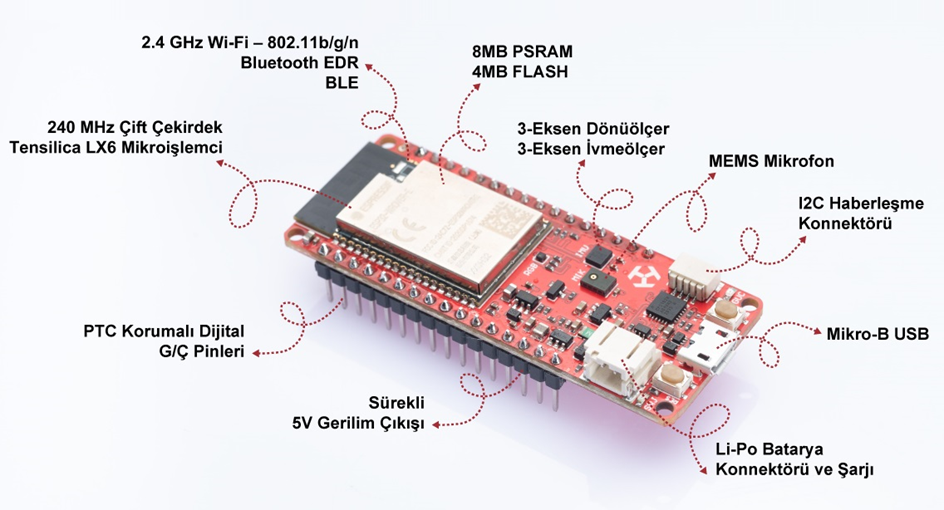 GitHub - cennetceylan19/DeneYapKartProje-rnekleri