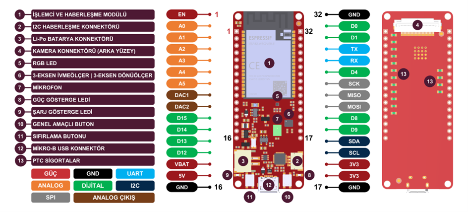 GitHub - cennetceylan19/DeneYapKartProje-rnekleri