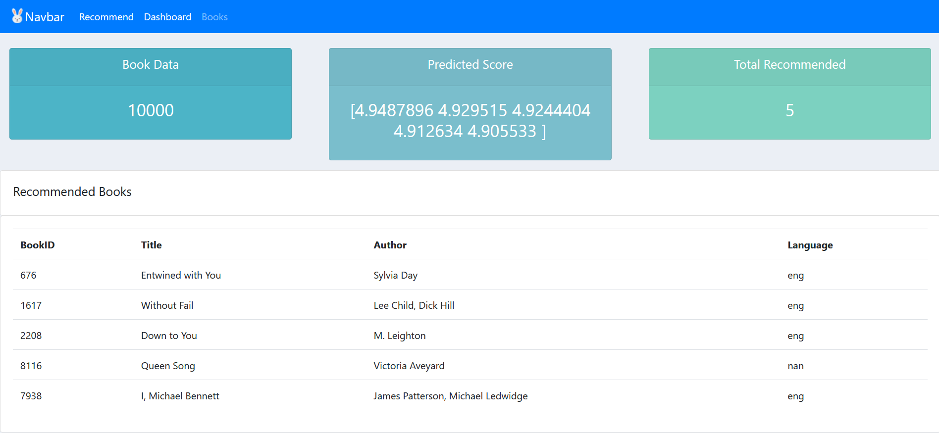 GitHub - Usagi5677/Library-System-With-Recommender