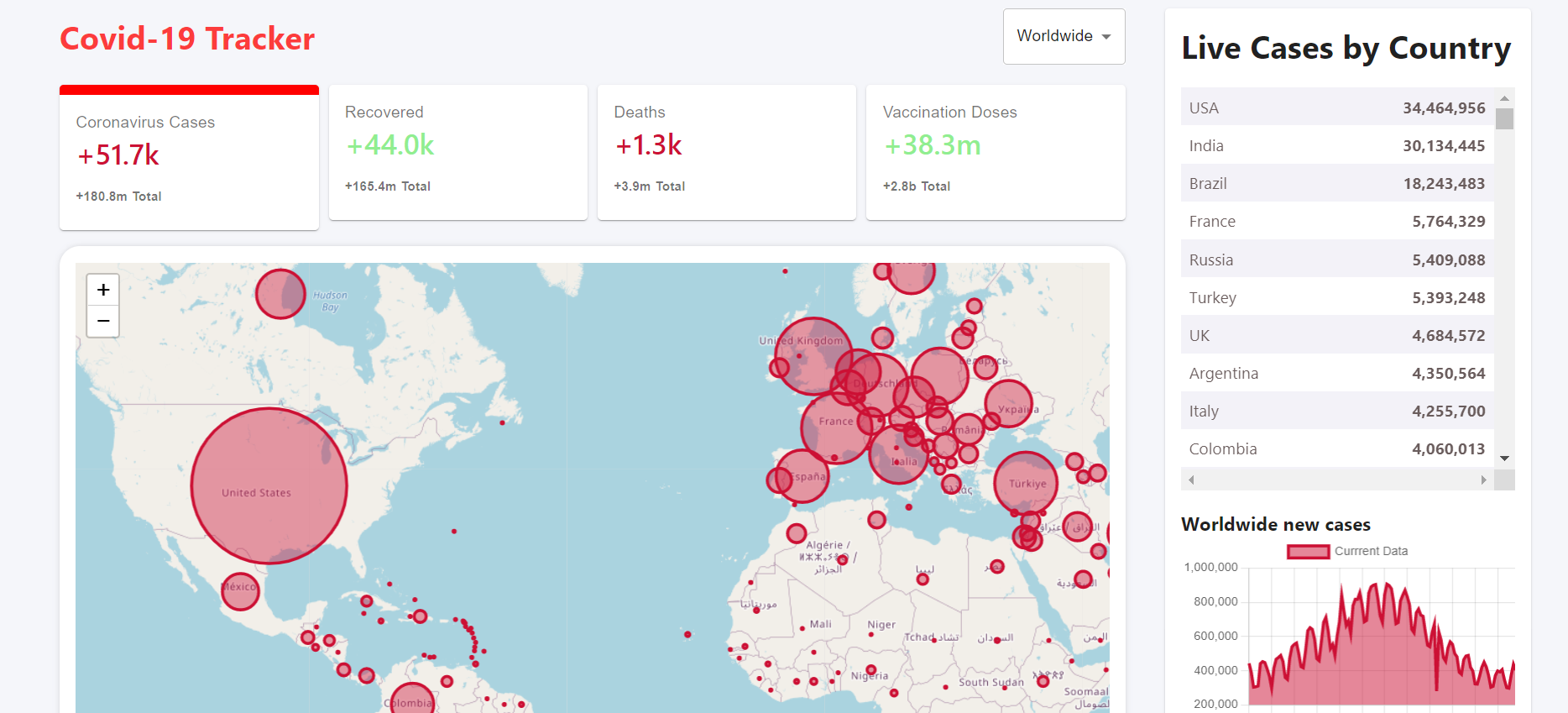 GitHub - drishtipeshwani/Covid-19-Tracker