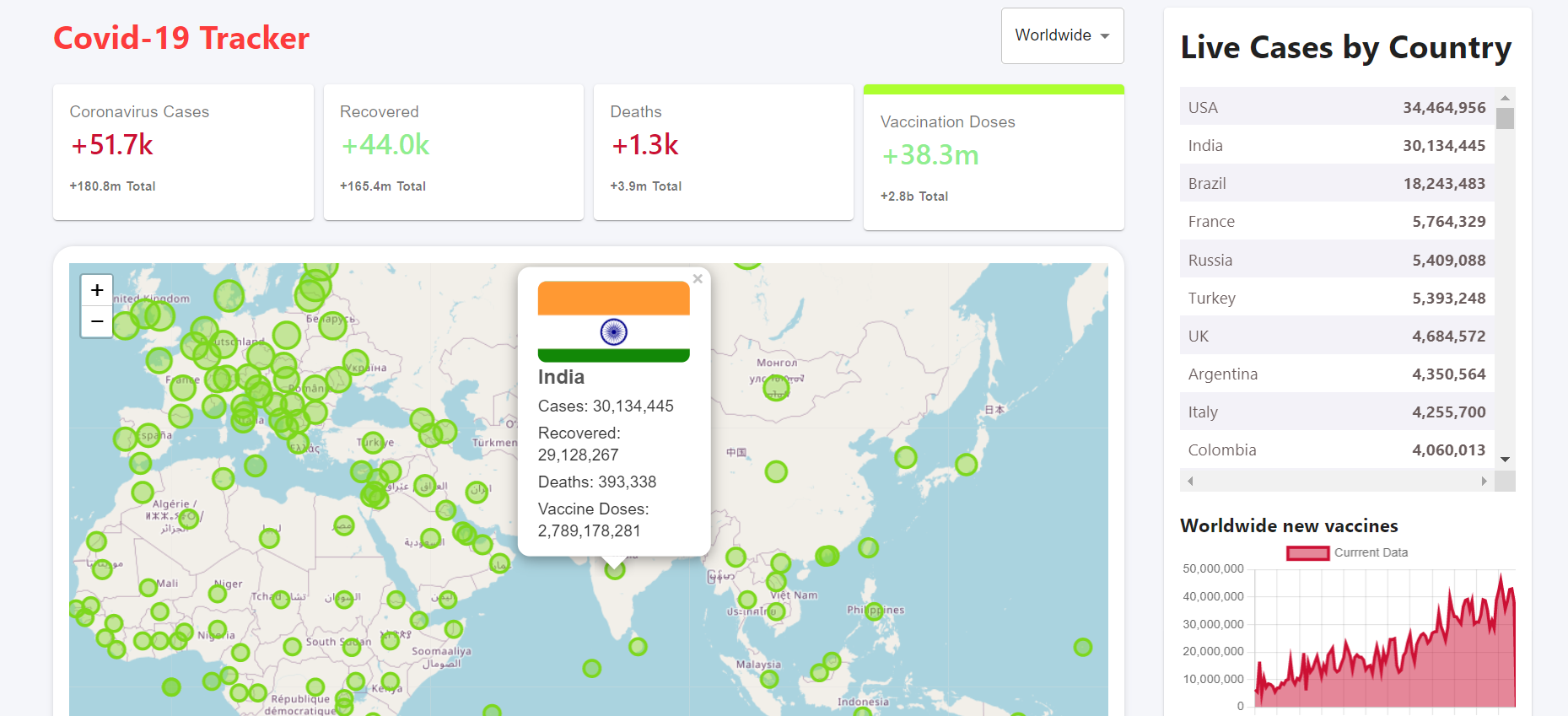 GitHub - drishtipeshwani/Covid-19-Tracker