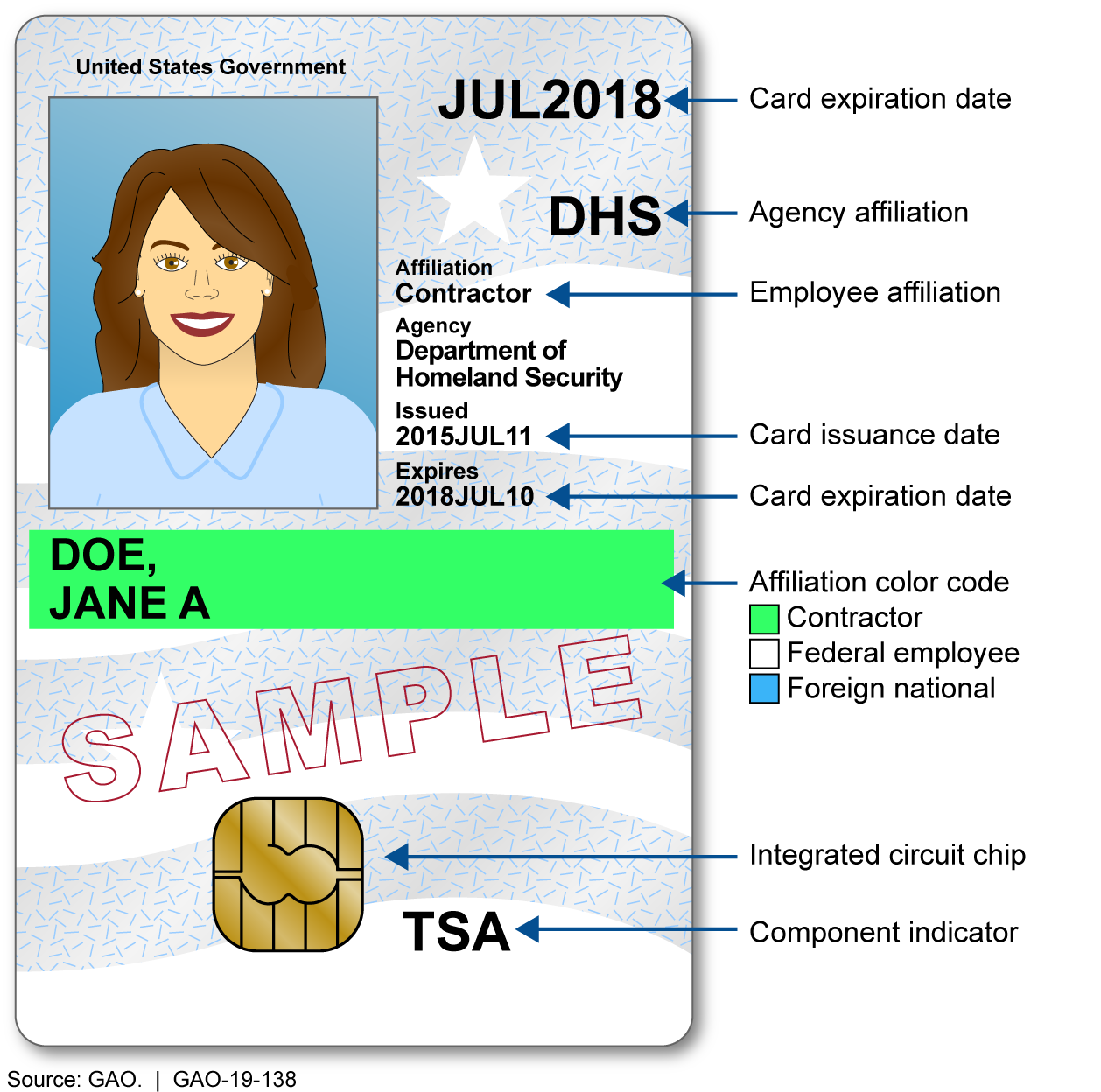 PIV Credential Graphic Issue 240 GSA piv guides GitHub