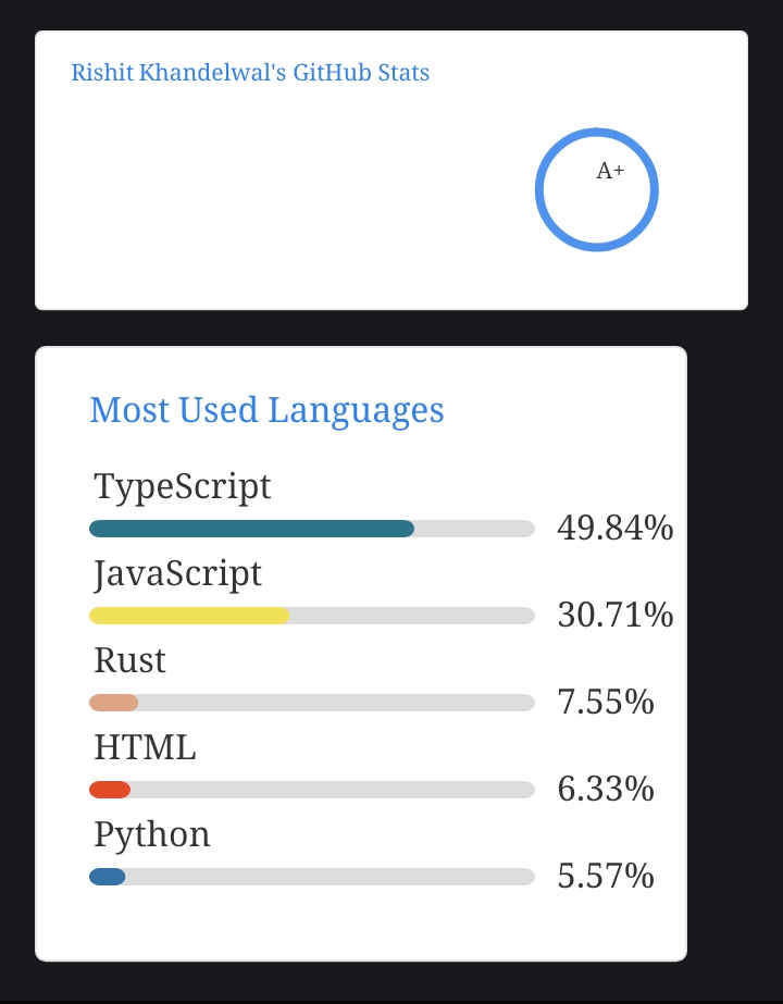 Broken Rendering · Issue 792 · Anuraghazragithub Readme Stats · Github 5016