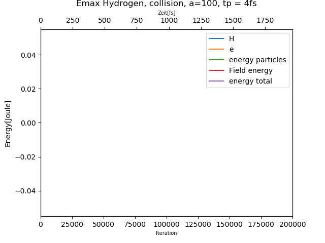 problems with running topic-collision · Issue #3461 · ComputationalRadiationPhysics/picongpu ...