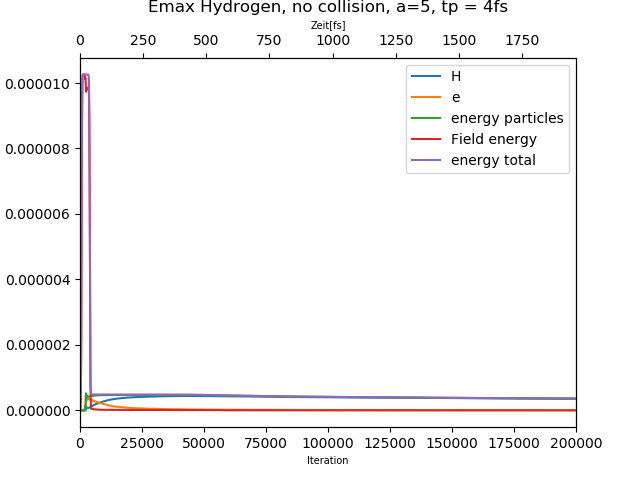 problems with running topic-collision · Issue #3461 · ComputationalRadiationPhysics/picongpu ...