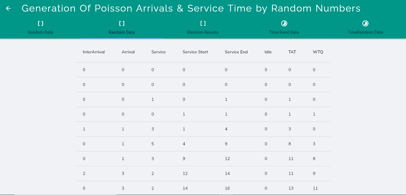 GitHub - abdul-sami-arain/Queuing-Simulator-FlutterWeb