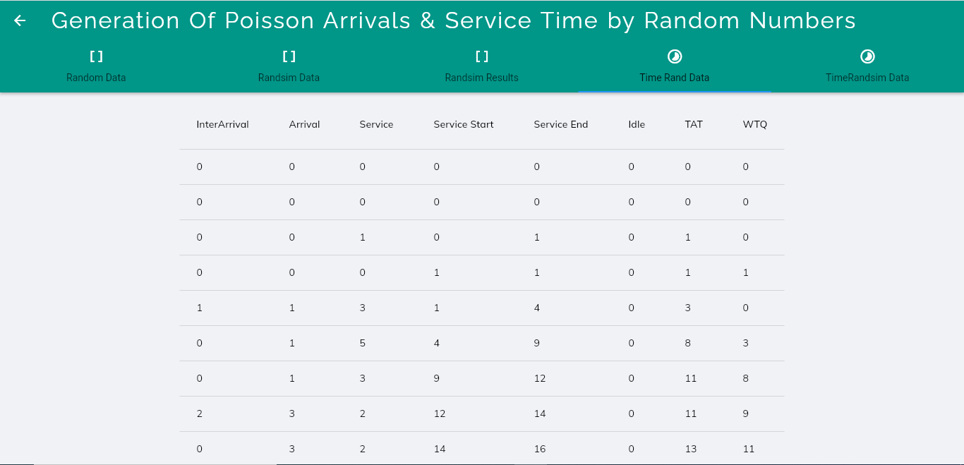 GitHub - abdul-sami-arain/Queuing-Simulator-FlutterWeb