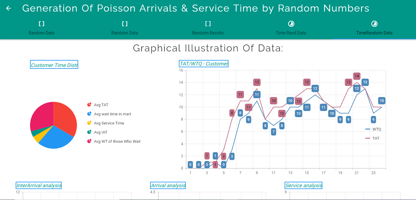 GitHub - abdul-sami-arain/Queuing-Simulator-FlutterWeb