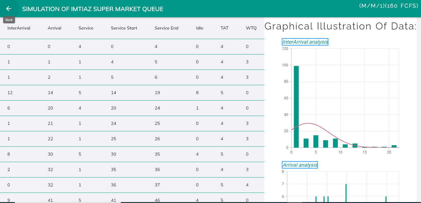 GitHub - abdul-sami-arain/Queuing-Simulator-FlutterWeb