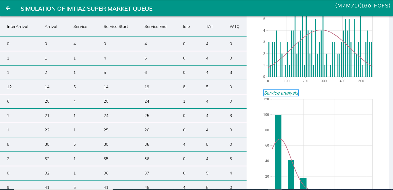 GitHub - abdul-sami-arain/Queuing-Simulator-FlutterWeb