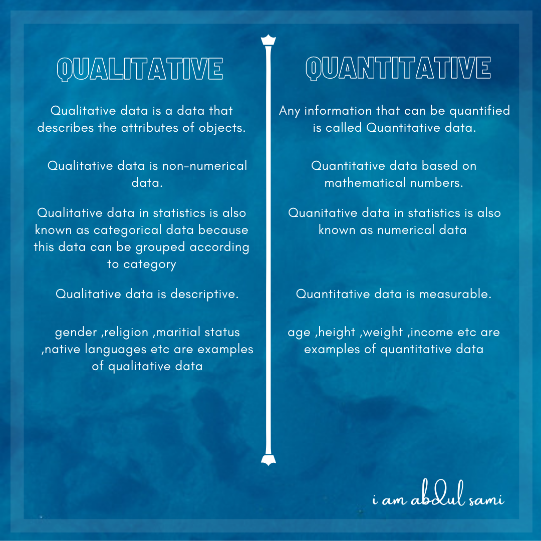 GitHub - abdul-sami-arain/Machine-Learning