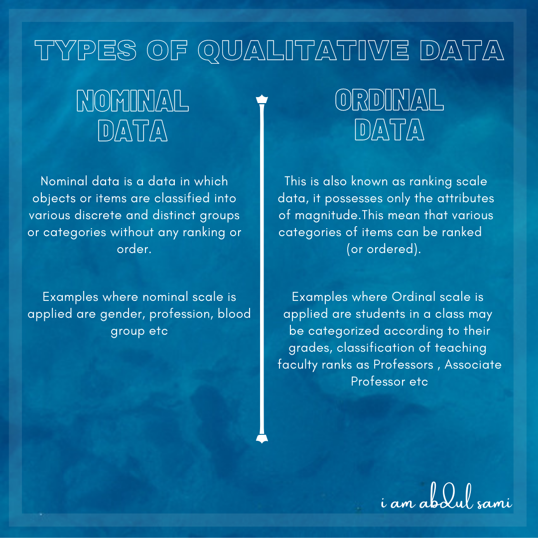 GitHub - abdul-sami-arain/Machine-Learning