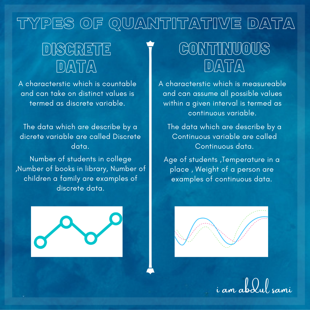GitHub - abdul-sami-arain/Machine-Learning